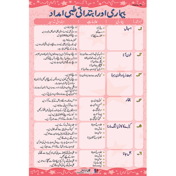 Chart No 166 (بیماری اور ابتدائی طبی امداد) – gabaedu