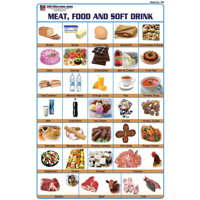 Sheet No 166 (Meat, Food and Soft Drink) – gabaedu