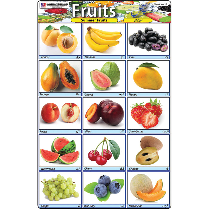Sheet No 18 (Fruits) – gabaedu