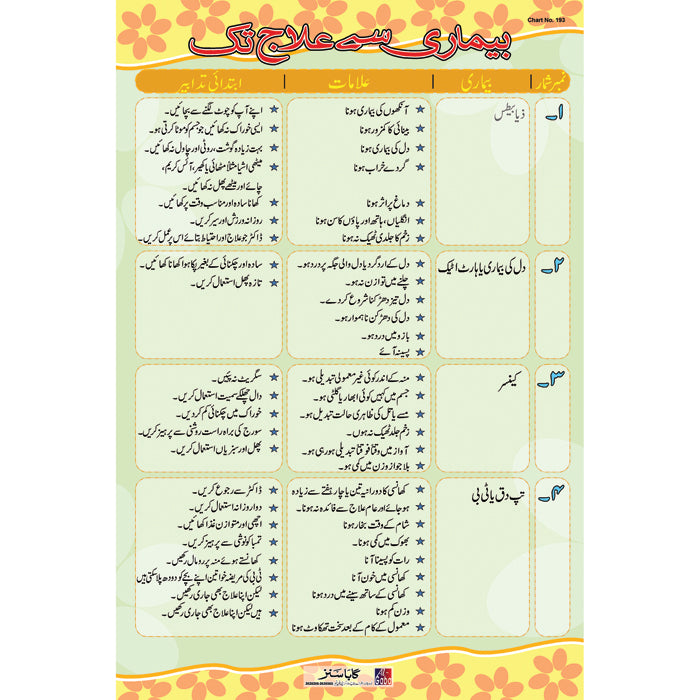 Chart No 193 (بیماری سے علاج تک) – gabaedu
