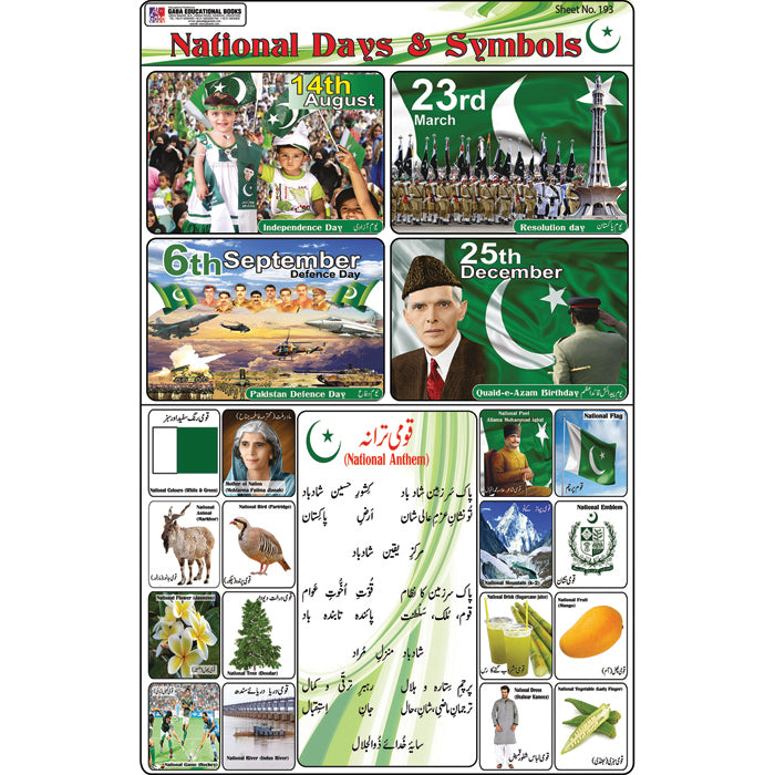 Sheet No 193 (National Days and Symbols) – gabaedu