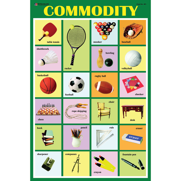 Chart No 201 (Commodity) – gabaedu