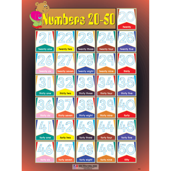 Chart No 207 (Numbers 20-50) – gabaedu