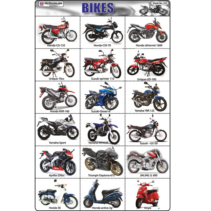 Sheet No 222 (Bikes) – gabaedu