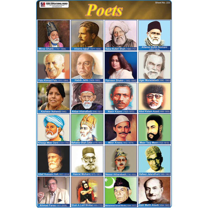 Sheet No 223 (Poets) – gabaedu