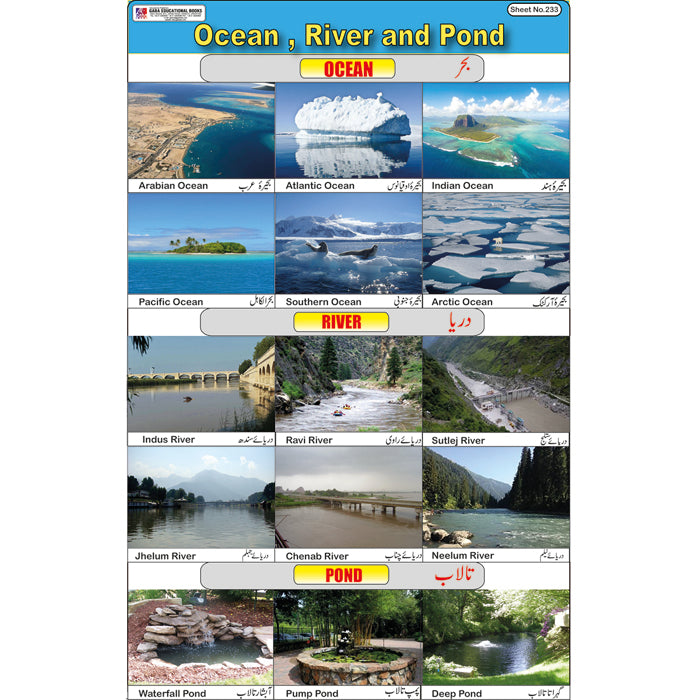 Sheet No 233 (Ocean, River and Pond) – gabaedu
