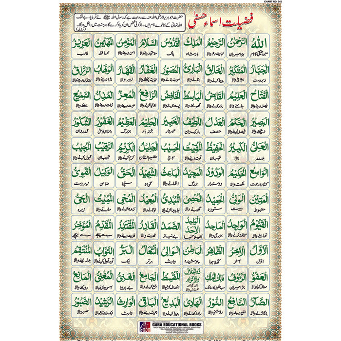 Chart No 242 (فضیلت اسماء حسنیٰ) – gabaedu
