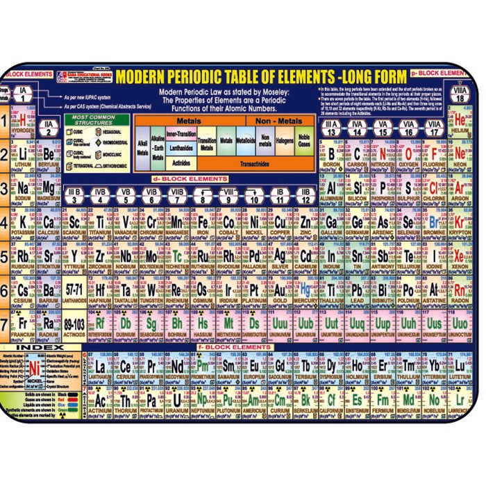 Chart No 246 (Modern Periodic Table of Elements-Long Form) – gabaedu