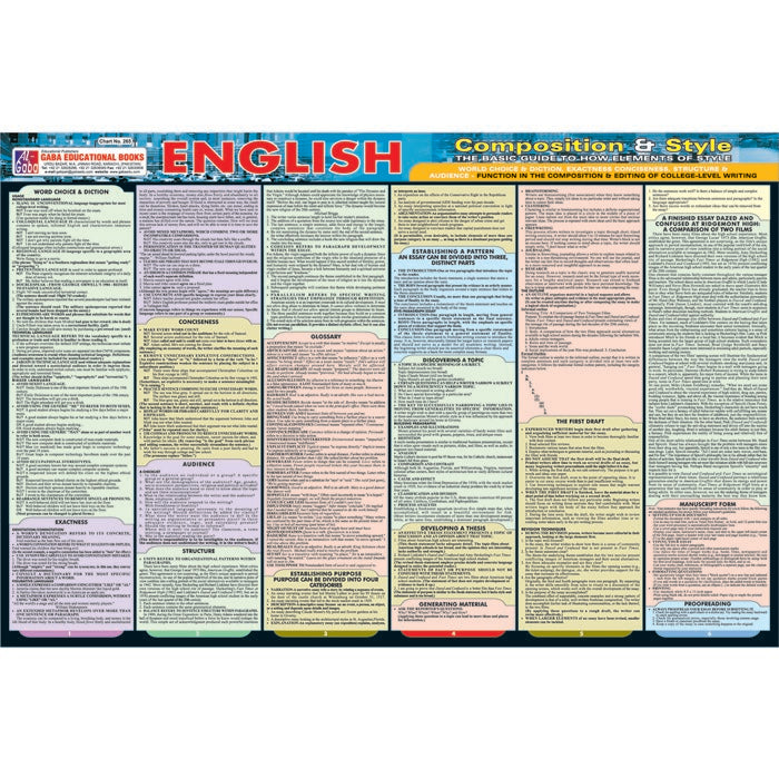 Chart No 265 (Composition and Style) – gabaedu