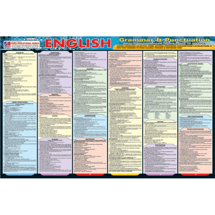 Chart No 266 (Grammar and Punctuation) – gabaedu