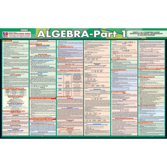 Chart No 268 (Algebra Part-1) – gabaedu