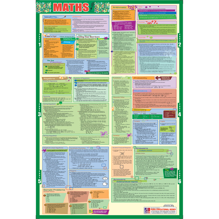 Chart No 269 (Maths) – gabaedu