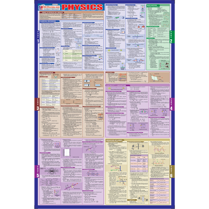 Chart No 270 (Physics) – gabaedu
