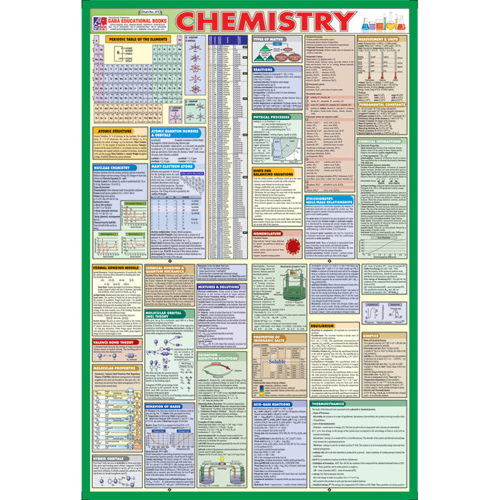 Chart No 272 (Chemistry) – gabaedu