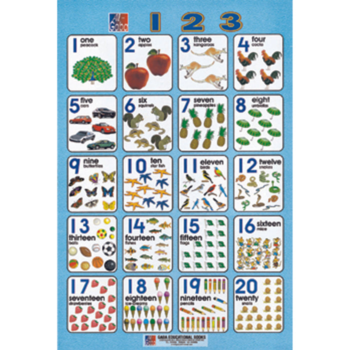 Chart No 10 ( 123) – gabaedu