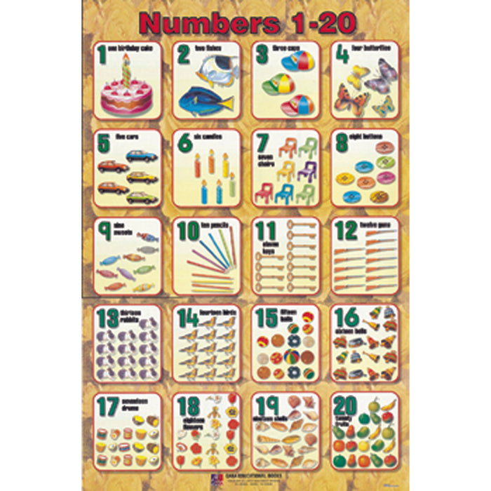 Chart No 11 (Numbers 1-20) – gabaedu