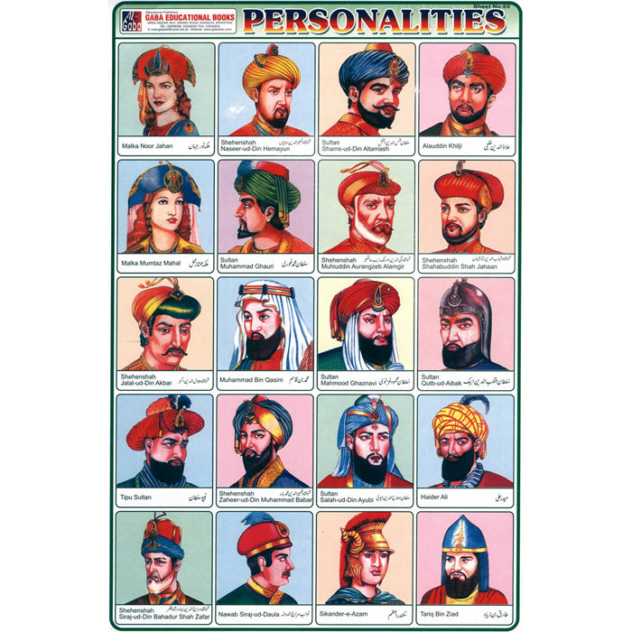 Sheet No 60 (Personalities) – gabaedu