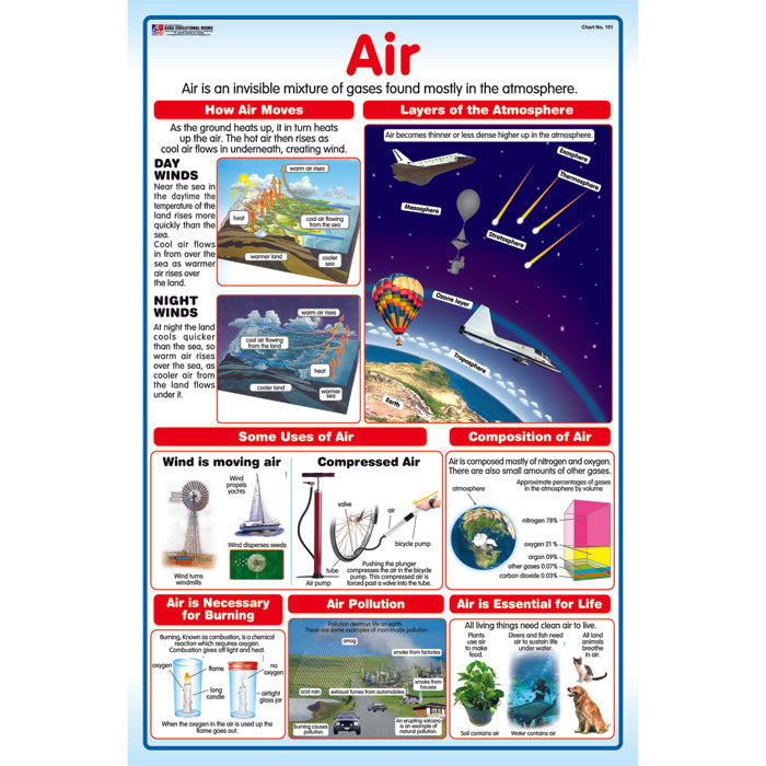 Chart No 151 (Air) – gabaedu
