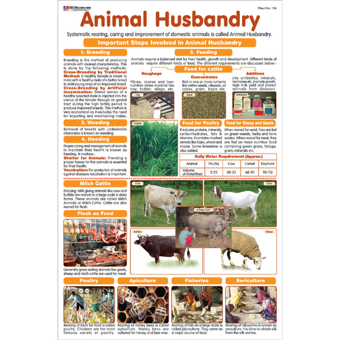 Chart No 114 (Animal Husbandry) – gabaedu