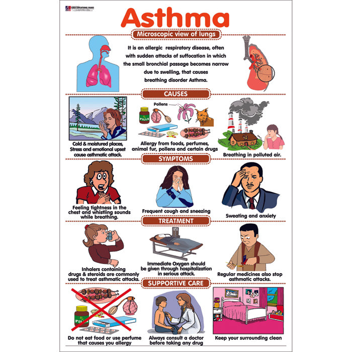 Chart No 98 (Asthma) – gabaedu