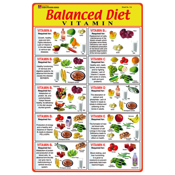 Sheet No 114 (Balanced Diet) – gabaedu