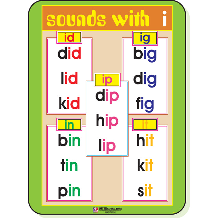 Chart No 225 (Sounds With i) – gabaedu