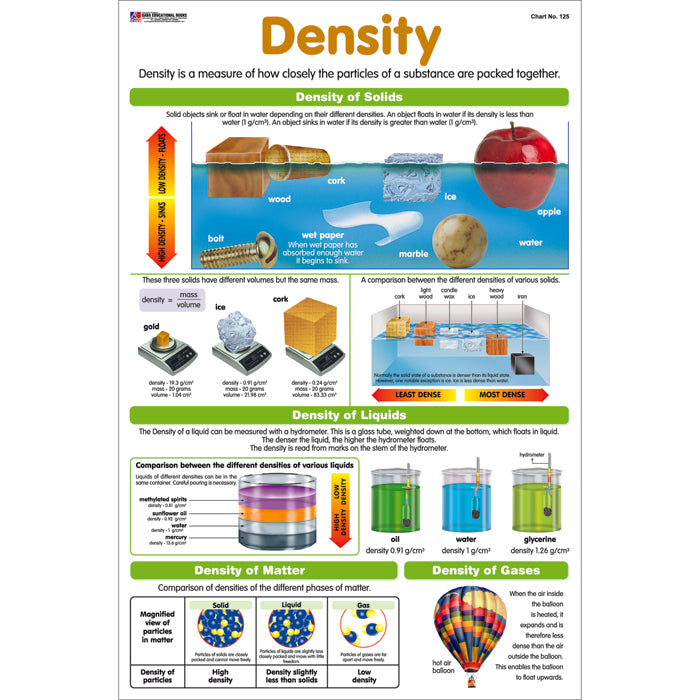 Chart No 125 (Density) – gabaedu
