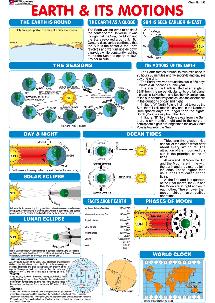 Chart No 155 (Earth and Its Motions) – gabaedu