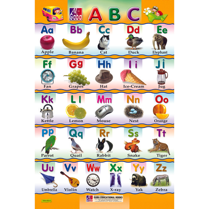 Chart No 8 (A B C) – gabaedu