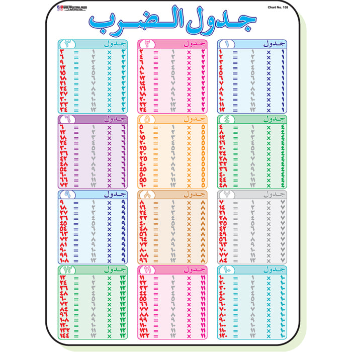 Chart No 108 (جدول الضرب) – gabaedu