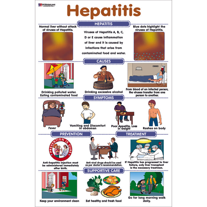 Chart No 103 (Hepatitis) – gabaedu