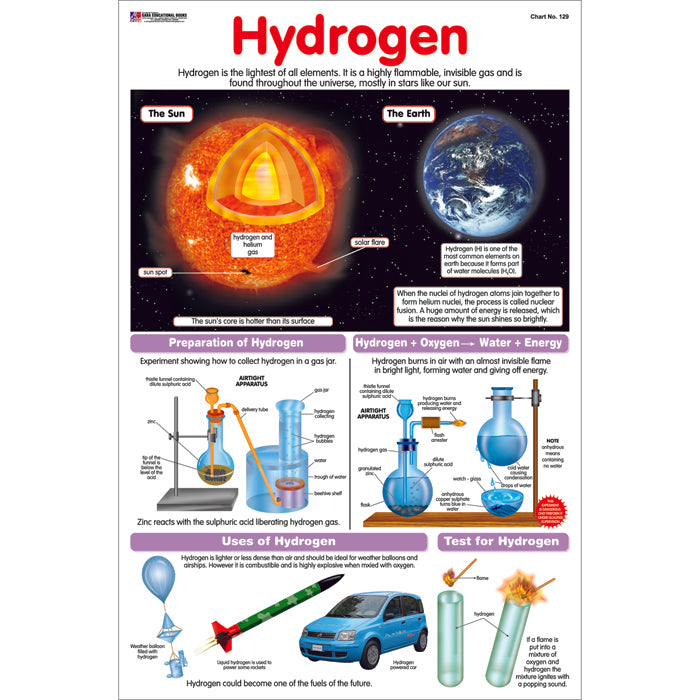 Chart No 129 (Hydrogen) – gabaedu