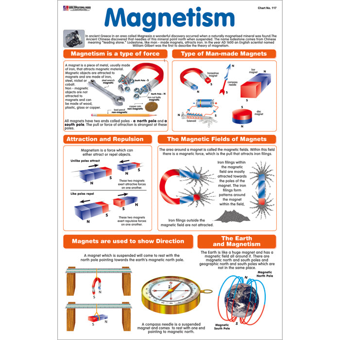 Chart No 117 (Magnetism) – gabaedu