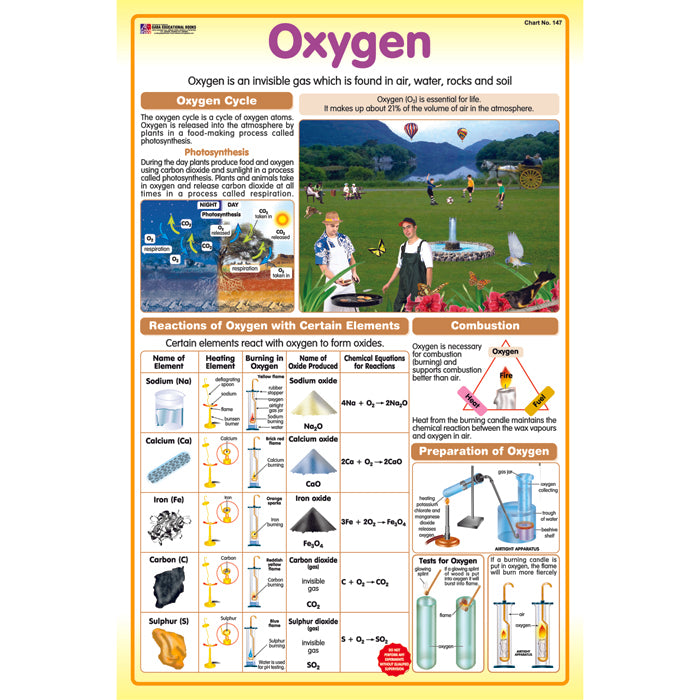 Chart No 147 (Oxygen) – gabaedu