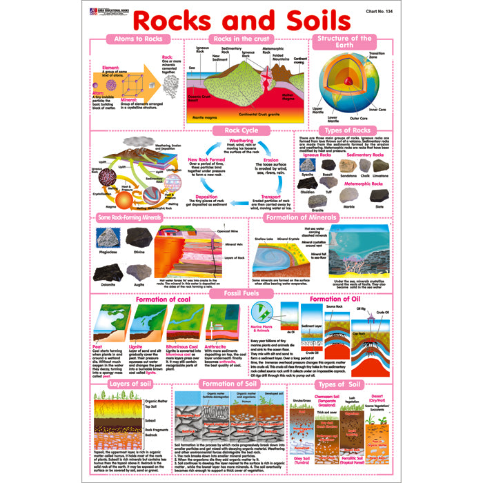 Chart No 134 (Rocks and Soils) – gabaedu