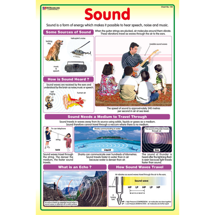 Chart No 144 (Sound) – gabaedu