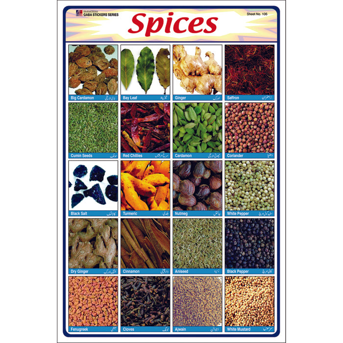 Sheet No 106 (Spices) – gabaedu