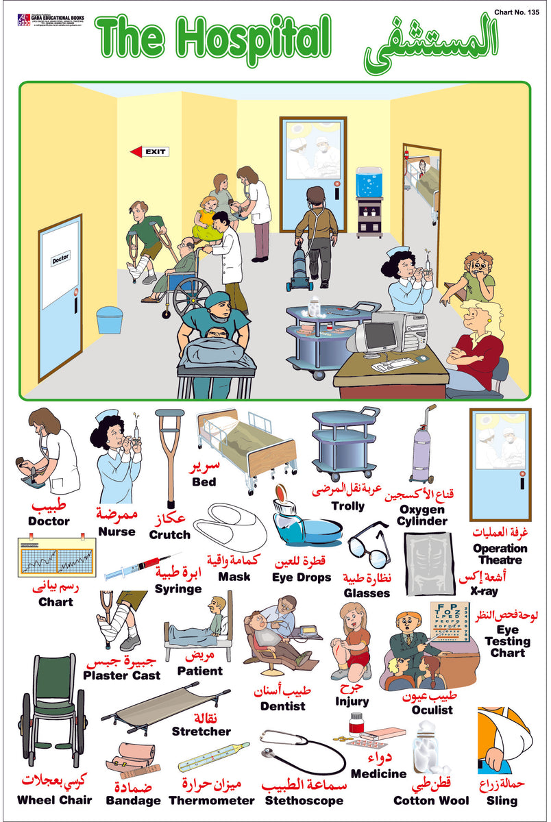 Chart No 135 (The Hospital) – gabaedu
