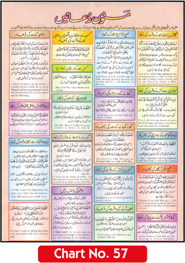 Masnoon Duain – gabaedu