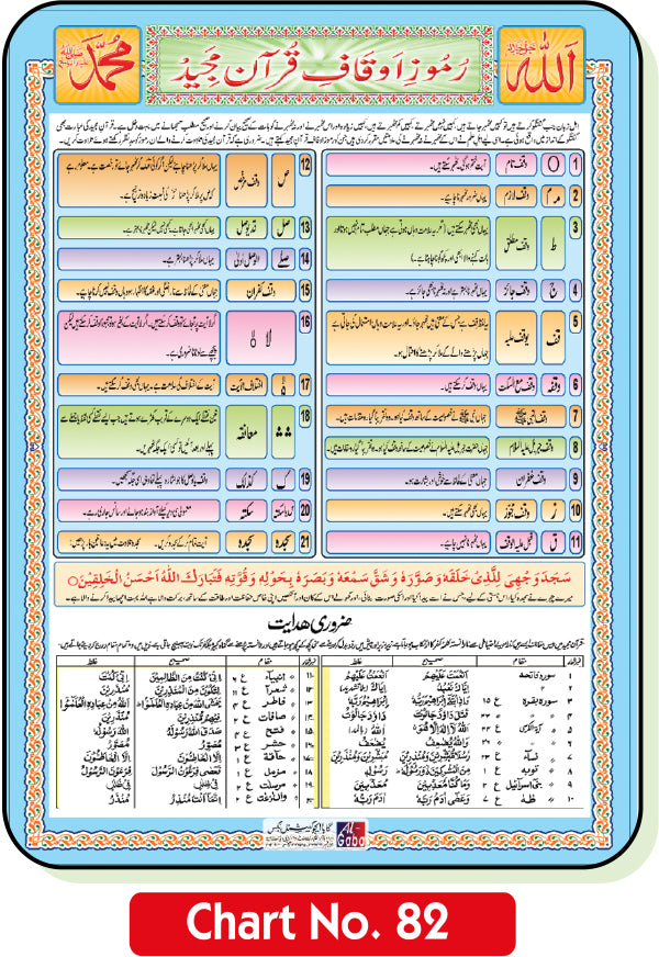 Ramooz-e-Auqaf – gabaedu