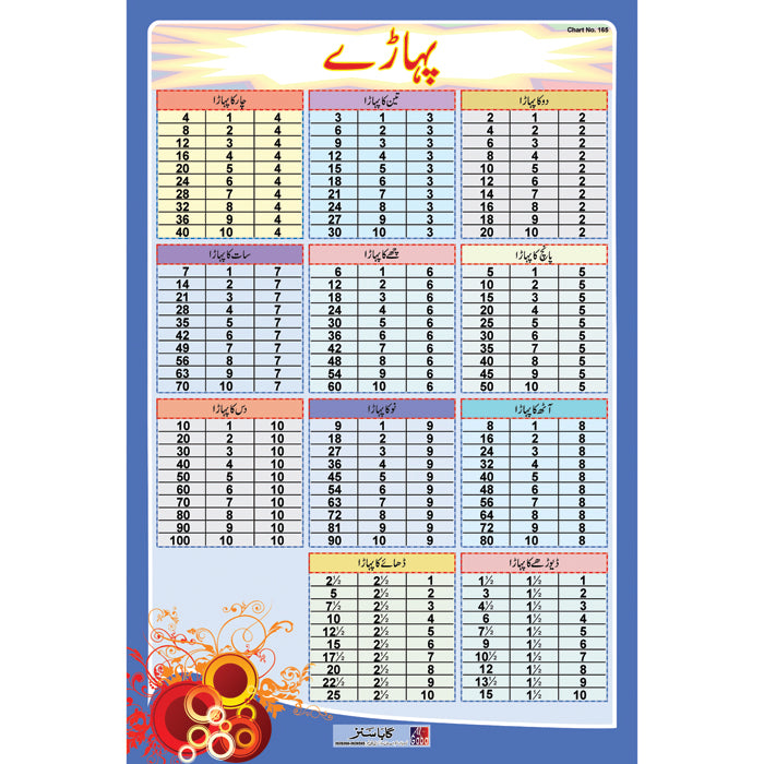 Chart No 165 (پہاڑے) – gabaedu