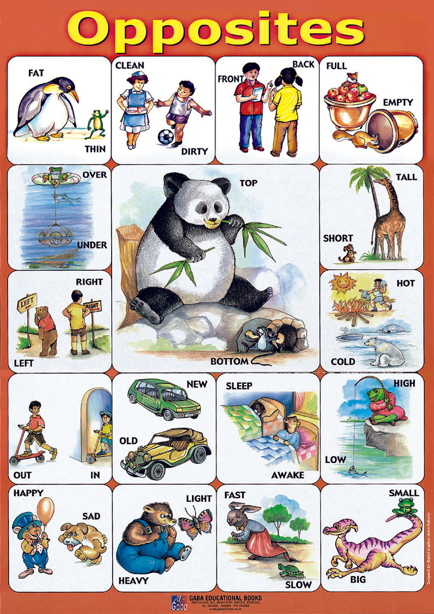 Chart No 66 (opposite) – gabaedu