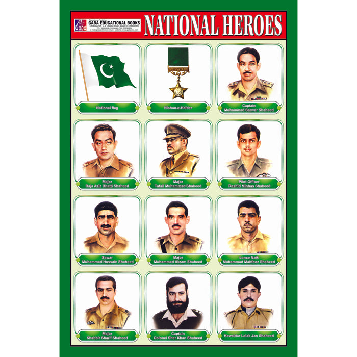 Chart No 245 (National Heroes) – gabaedu