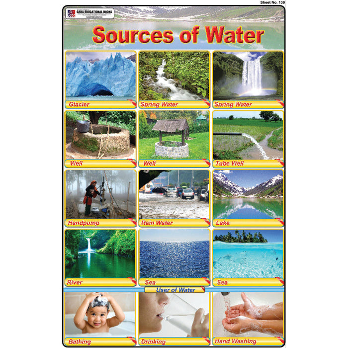 Sheet No 139 (Sources of Water) – gabaedu