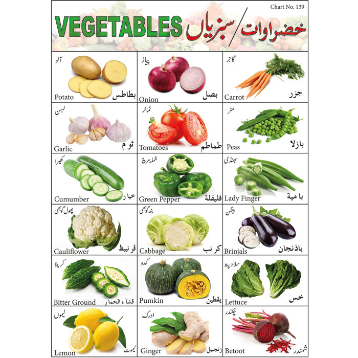 Chart No 139 (Vegetables خضراوات / سبزیوں ) – gabaedu
