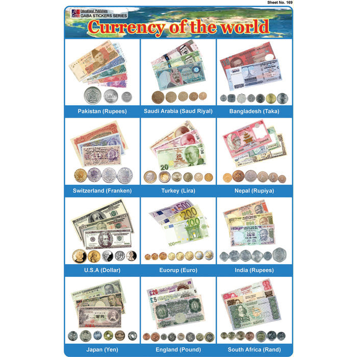 World Currency Chart Currency Symbols Around The World