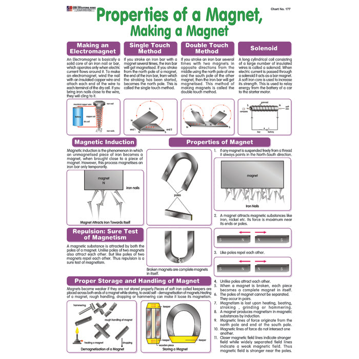 Chart No 177 (Properties Of a Magnet, Making a Magnet) – gabaedu