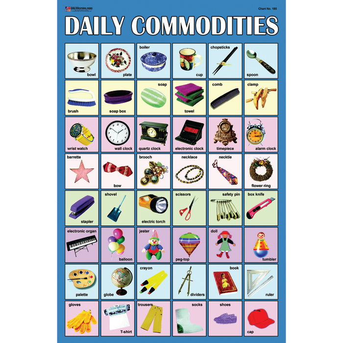 Chart No 185 (Daily Commodities) – gabaedu