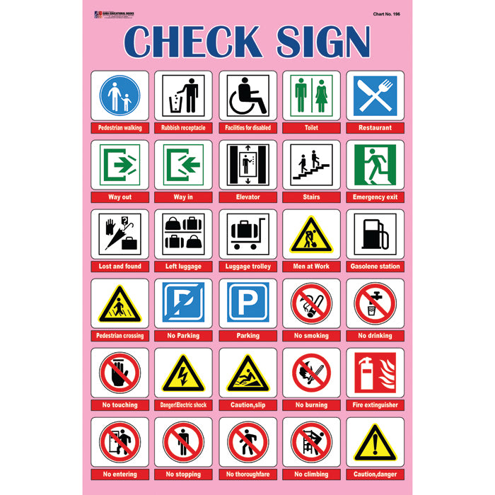 Chart No 196 (Check Sign) – gabaedu