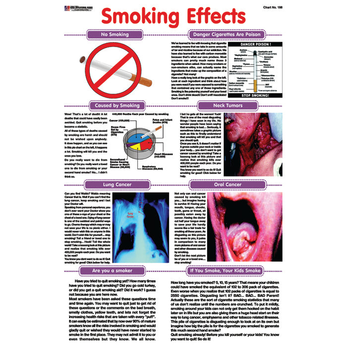 Chart No 198 Smoking Effects Gabaedu